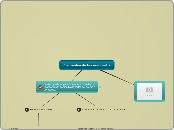 Elementos de la coreografía - Mind Map